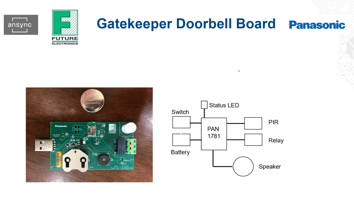 How to use Panasonic x Future Electronics Gatekeeper Doorbell Board in ...