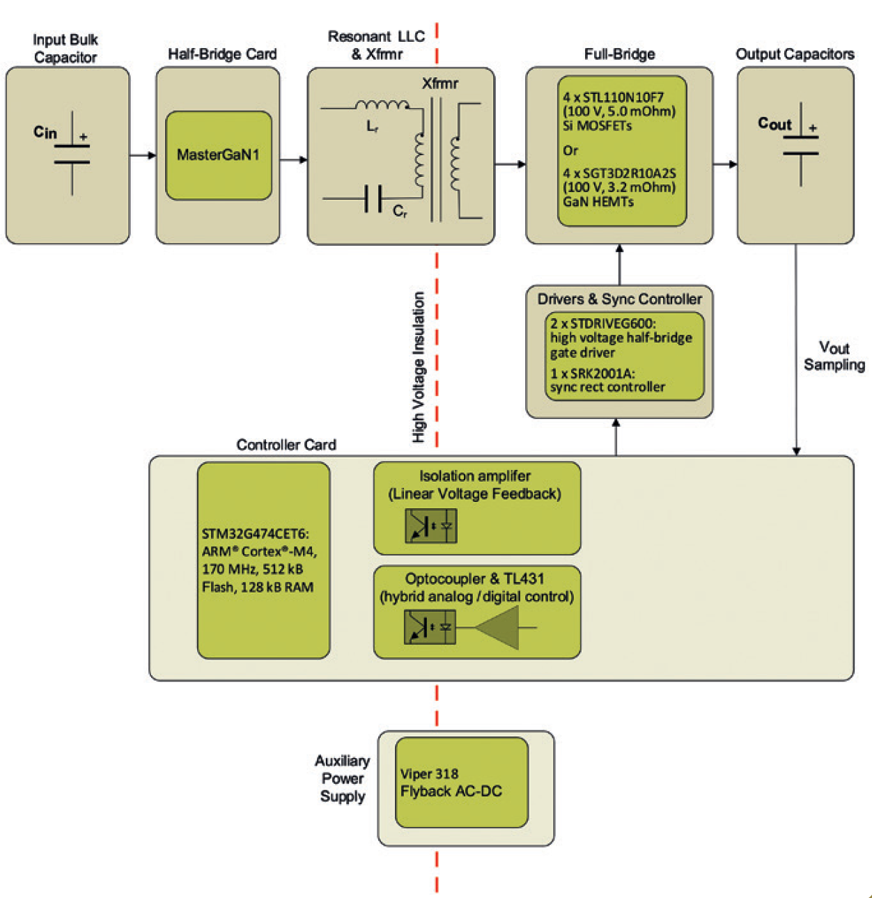 GaN-based Compact LLC DC-DC Converter - Article - Future Electronics Blog