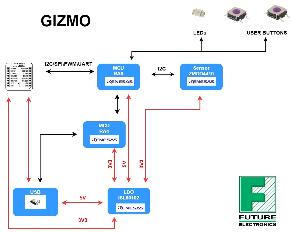 Future Design Center Development Platform: Gizmo - Article - Future ...
