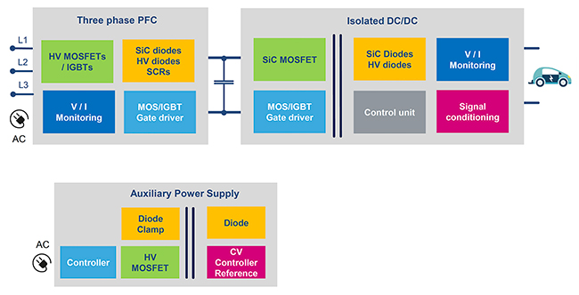 Future Electronics — High-Power EV Chargers – Future Technology Magazine