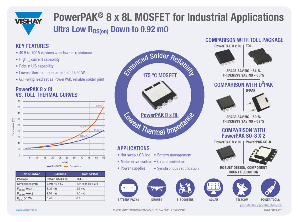 Vishay – PowerPAK® 8 x 8L MOSFET for Industrial Applications (Asia Only) – Future Technology ...