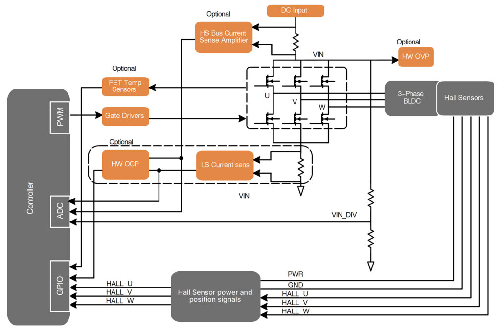 onsemi — Motor Control – Future Technology Magazine