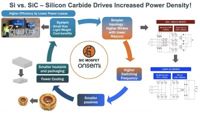 onsemi — Using SiC MOSFETs – Future Technology Magazine